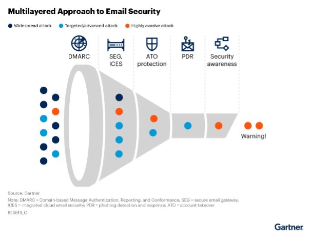 How Proofpoint Helps Phish Proof Your Inbox | Proofpoint US